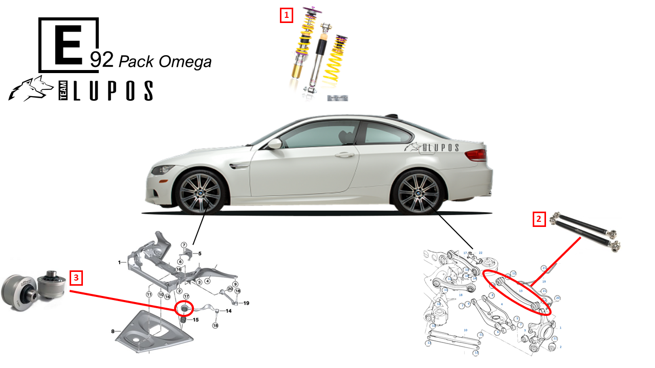 Pack Omega BMW M3 E92 – Team Lupos